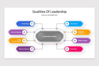 Qualities Of Leadership PowerPoint Template | Nulivo Market