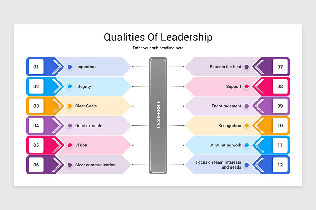 Qualities Of Leadership Google Slides Template | Nulivo Market