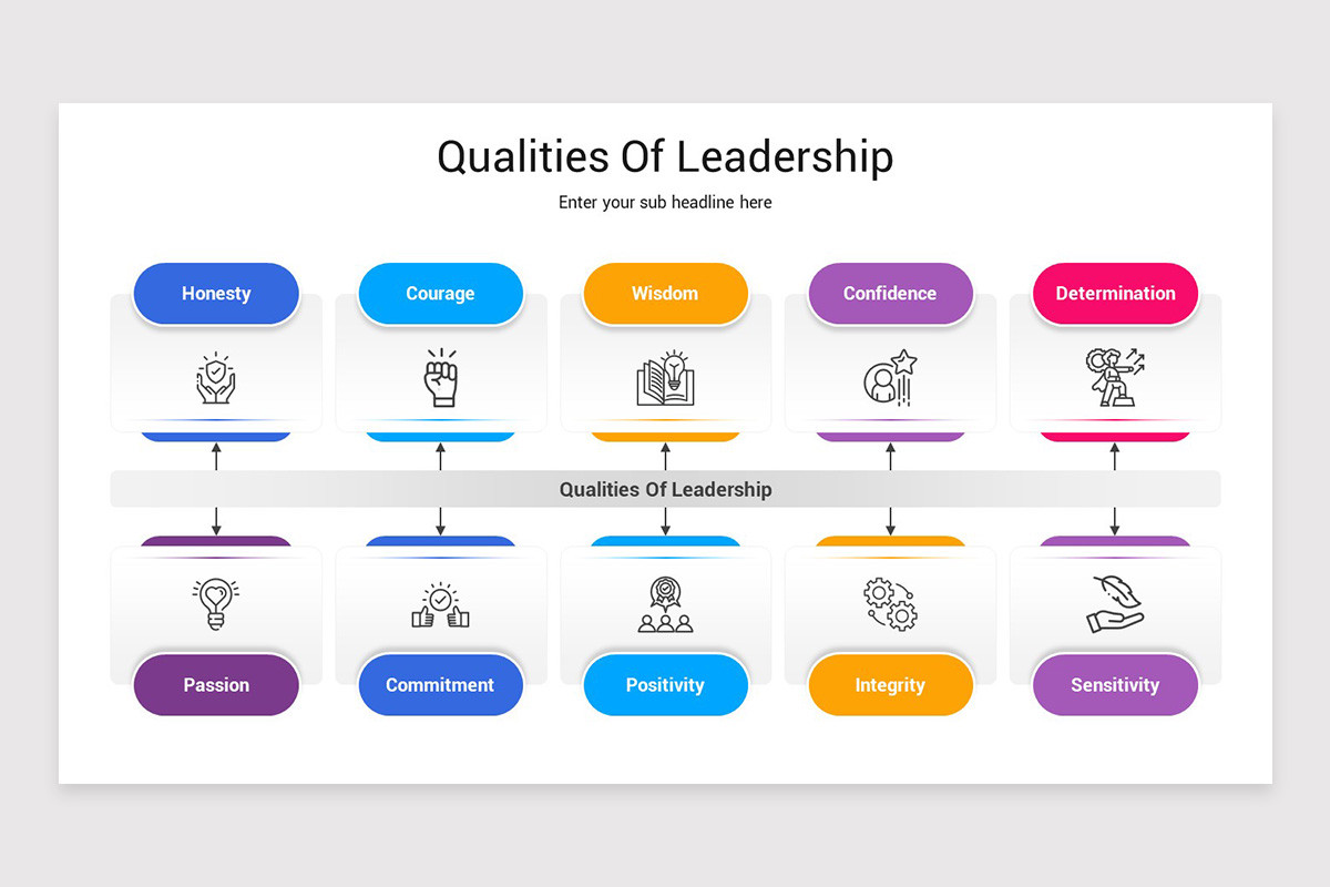 Qualities Of Leadership Google Slides Template | Nulivo Market