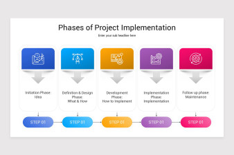 Project Implementation PowerPoint Template | Nulivo Market