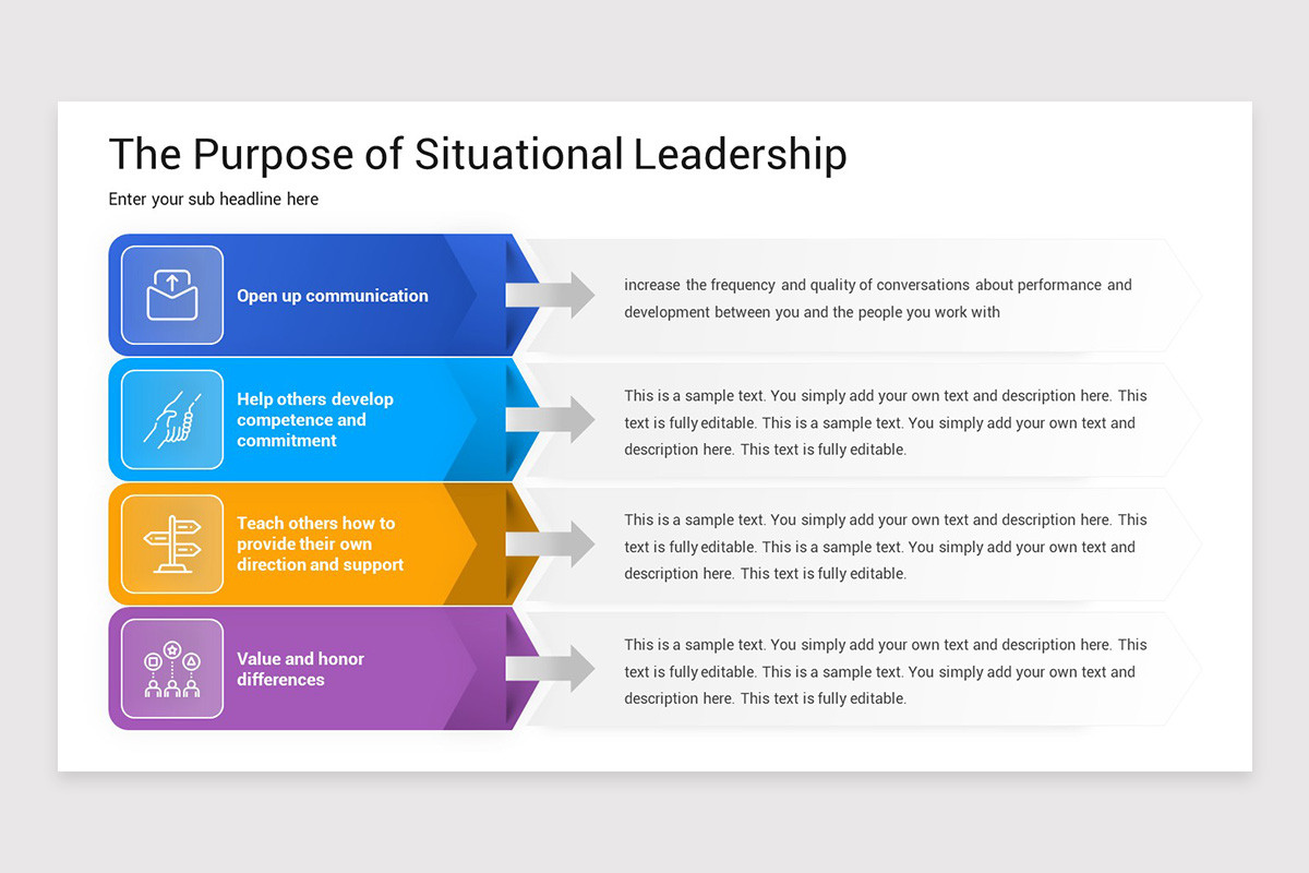Situational Leadership PowerPoint Template | Nulivo Market