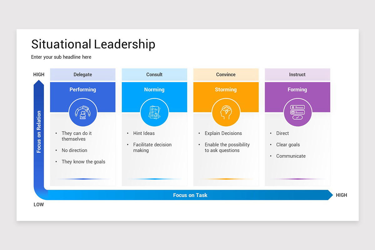 Situational Leadership PowerPoint Template | Nulivo Market