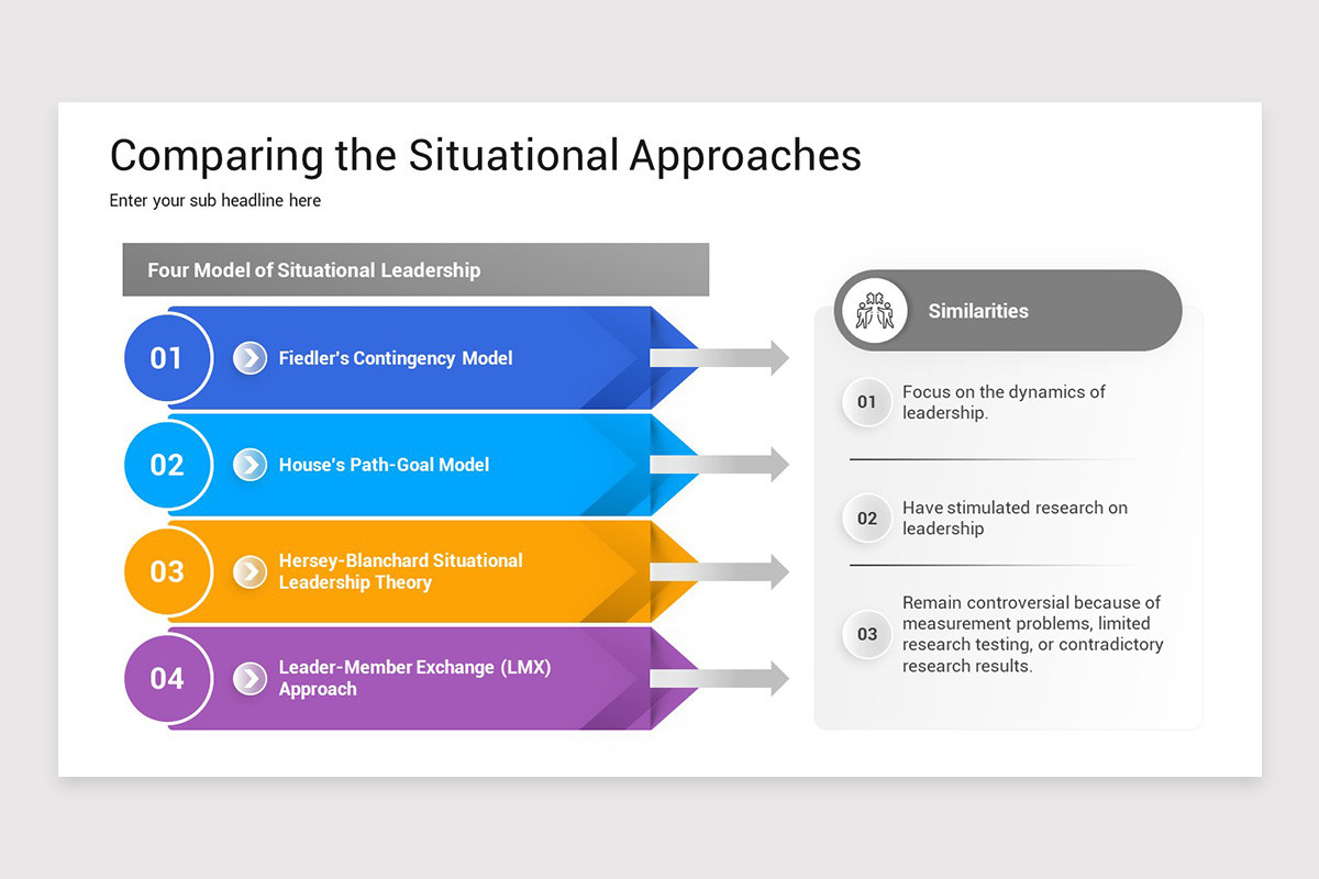 Situational Leadership PowerPoint Template | Nulivo Market