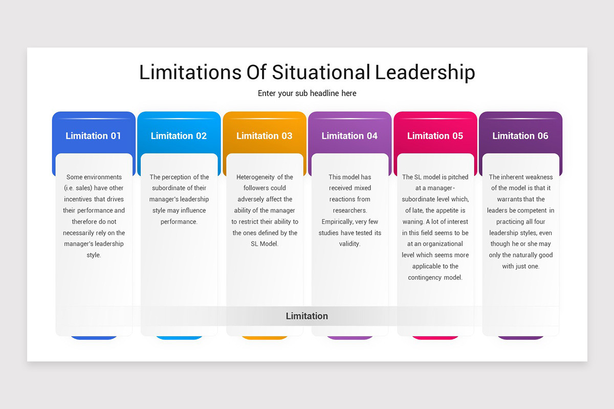 Situational Leadership PowerPoint Template | Nulivo Market