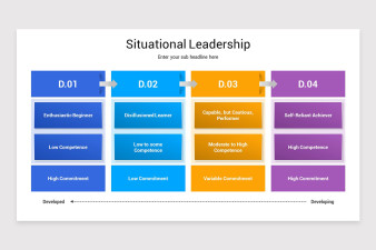 Situational Leadership PowerPoint Template | Nulivo Market
