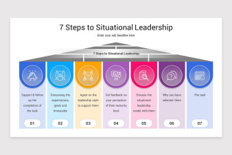 Situational Leadership PowerPoint Template | Nulivo Market