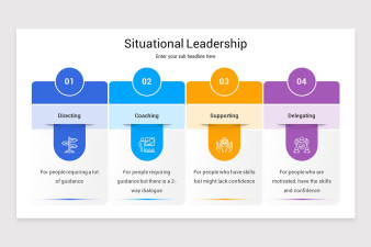 Situational Leadership PowerPoint Template | Nulivo Market