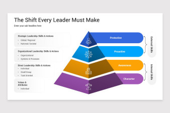 Situational Leadership PowerPoint Template | Nulivo Market