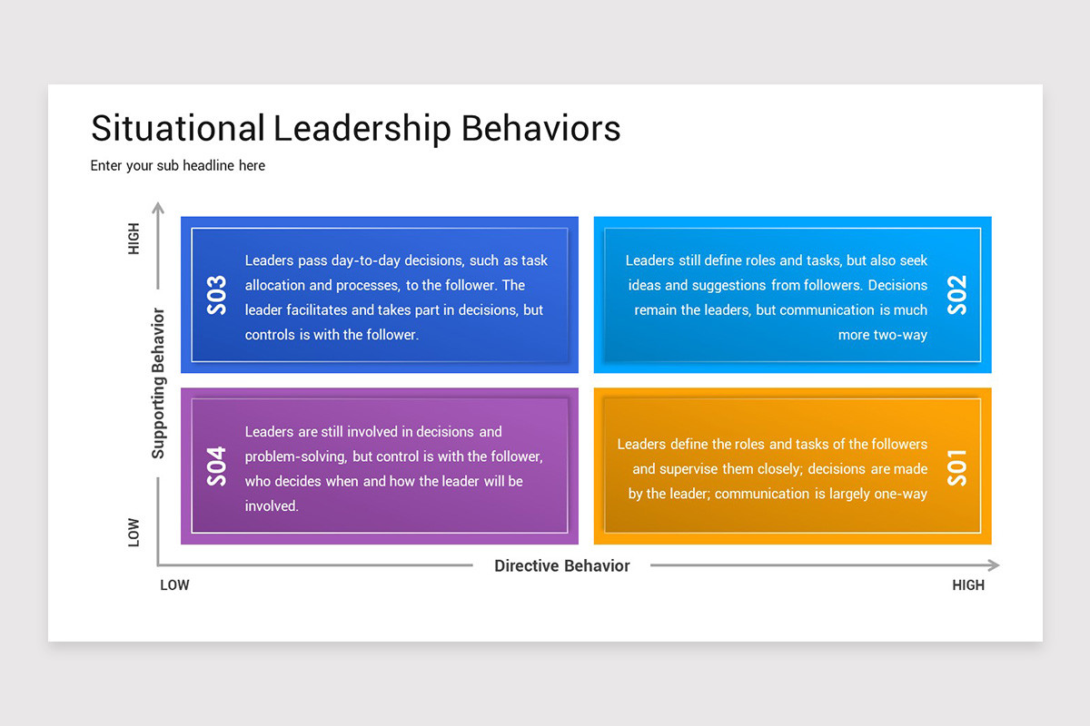 Situational Leadership Google Slides Template | Nulivo Market