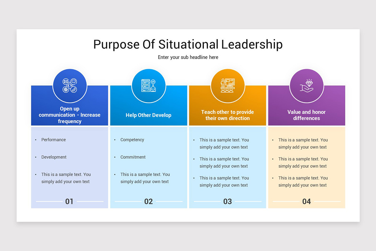 Situational Leadership Google Slides Template | Nulivo Market
