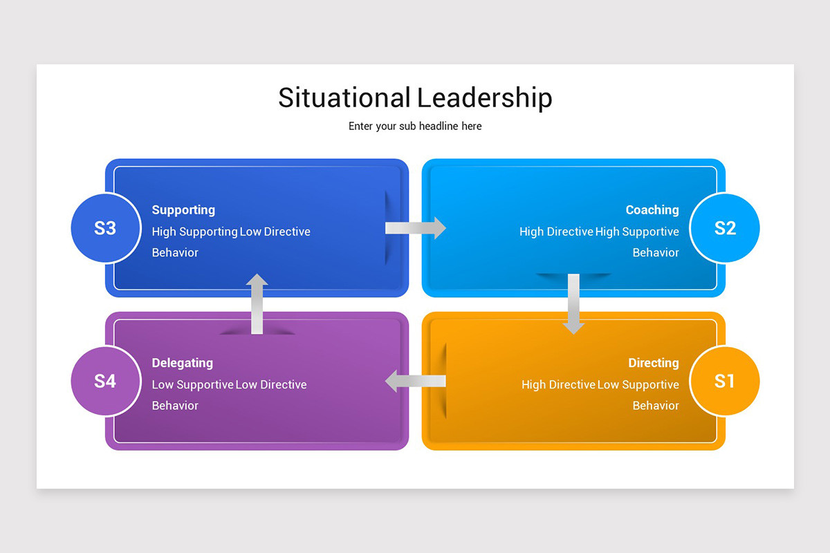 Situational Leadership Google Slides Template | Nulivo Market