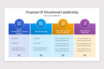 Situational Leadership Google Slides Template | Nulivo Market