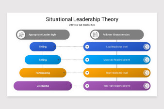 Situational Leadership Google Slides Template | Nulivo Market
