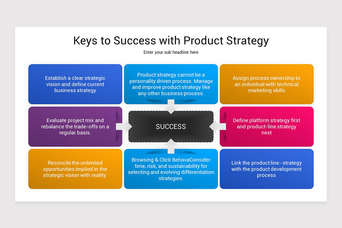 Product Strategy PowerPoint Template | Nulivo Market