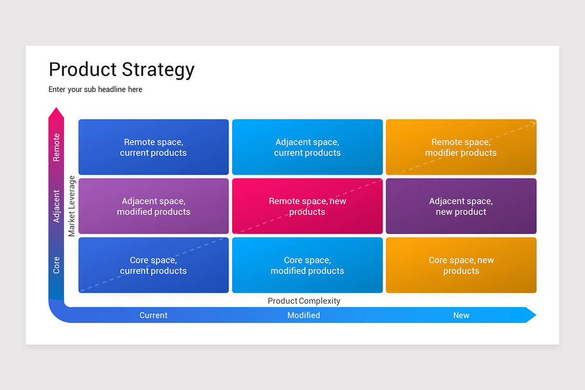 Product Strategy PowerPoint Template | Nulivo Market