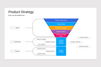 Product Strategy PowerPoint Template | Nulivo Market