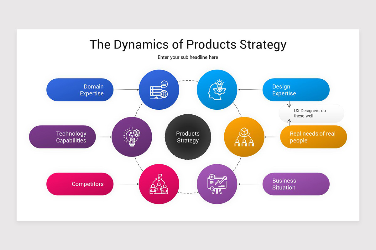 Product Strategy Google Slides Template | Nulivo Market