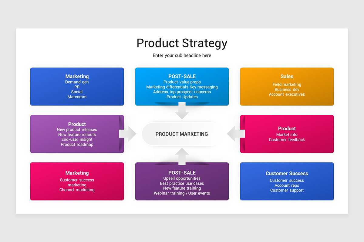 Product Strategy Google Slides Template | Nulivo Market