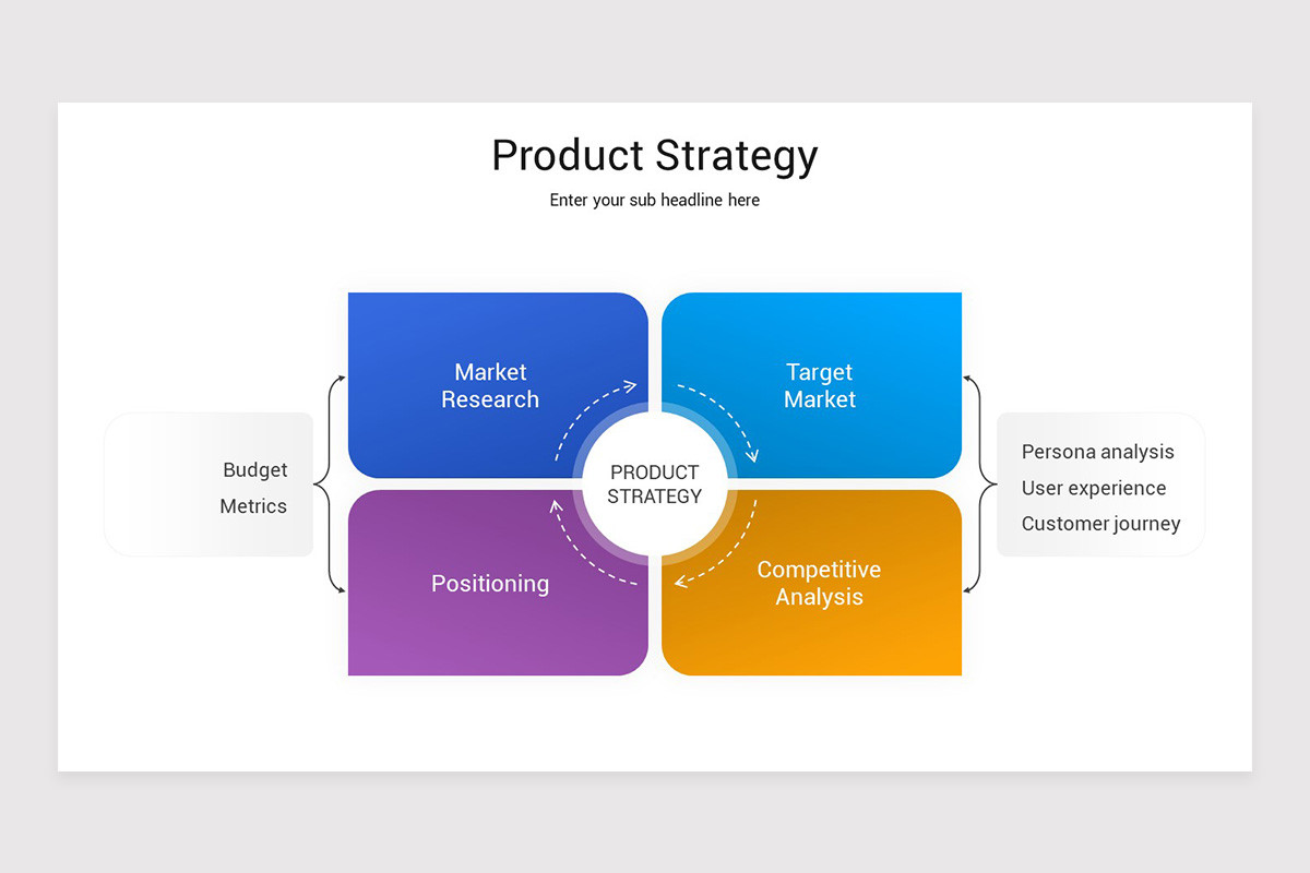 Product Strategy Google Slides Template | Nulivo Market