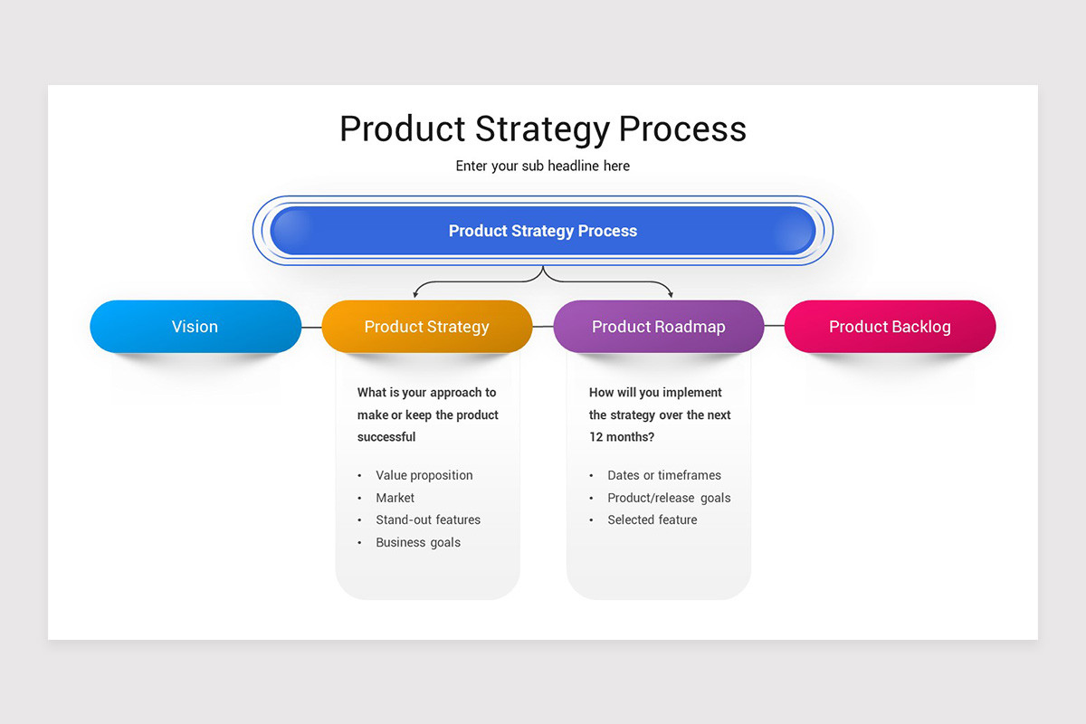 Product Strategy Keynote Template | Nulivo Market