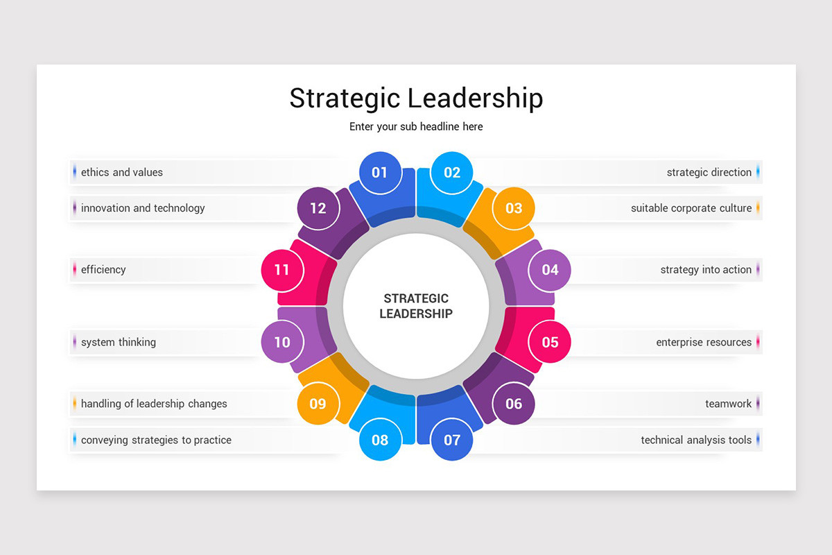 Strategic Leadership PowerPoint Template | Nulivo Market