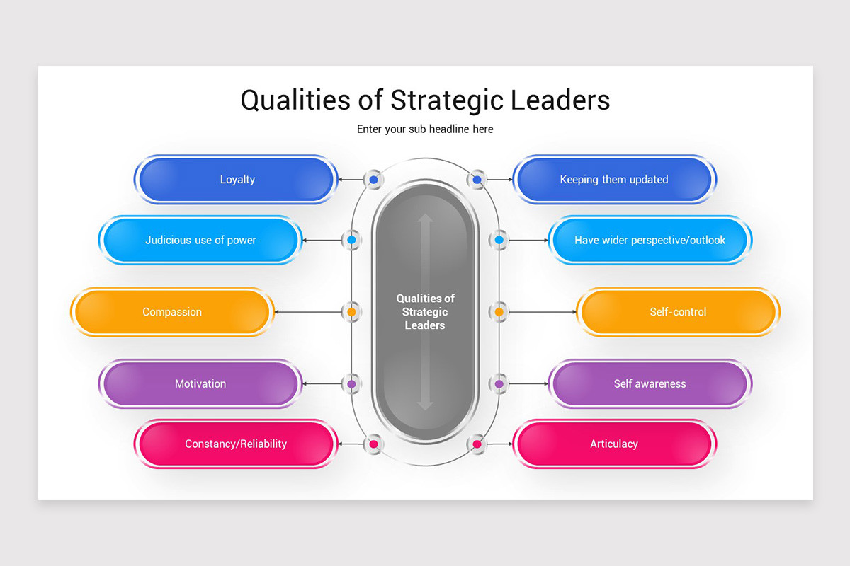 Strategic Leadership PowerPoint Template | Nulivo Market