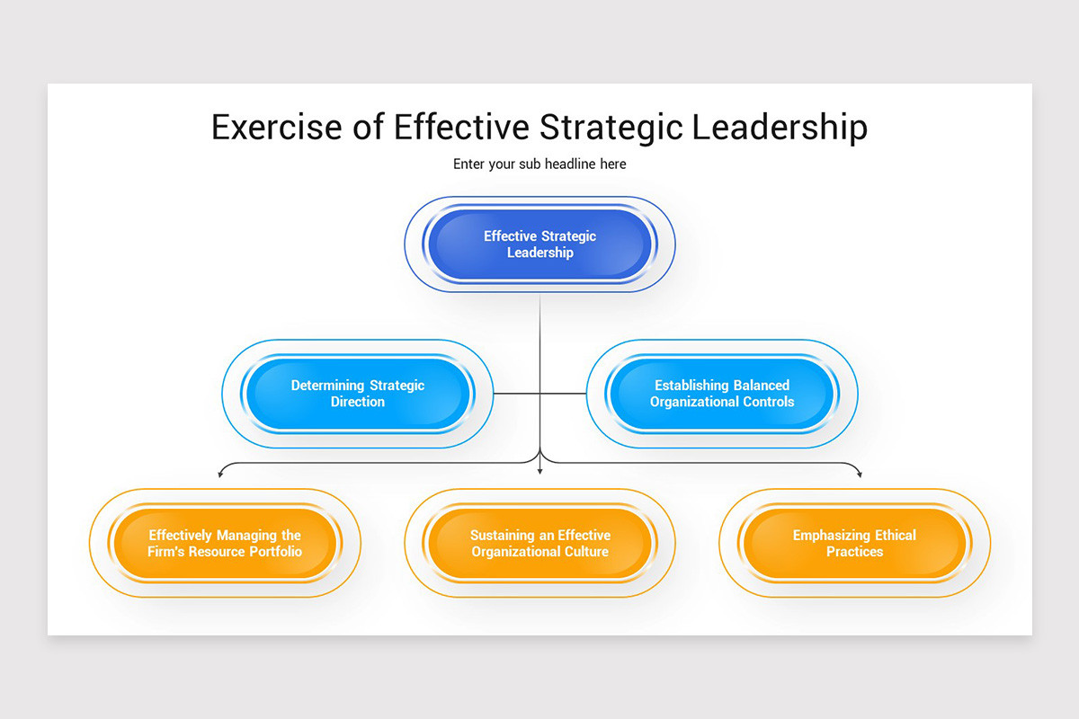 Strategic Leadership PowerPoint Template | Nulivo Market