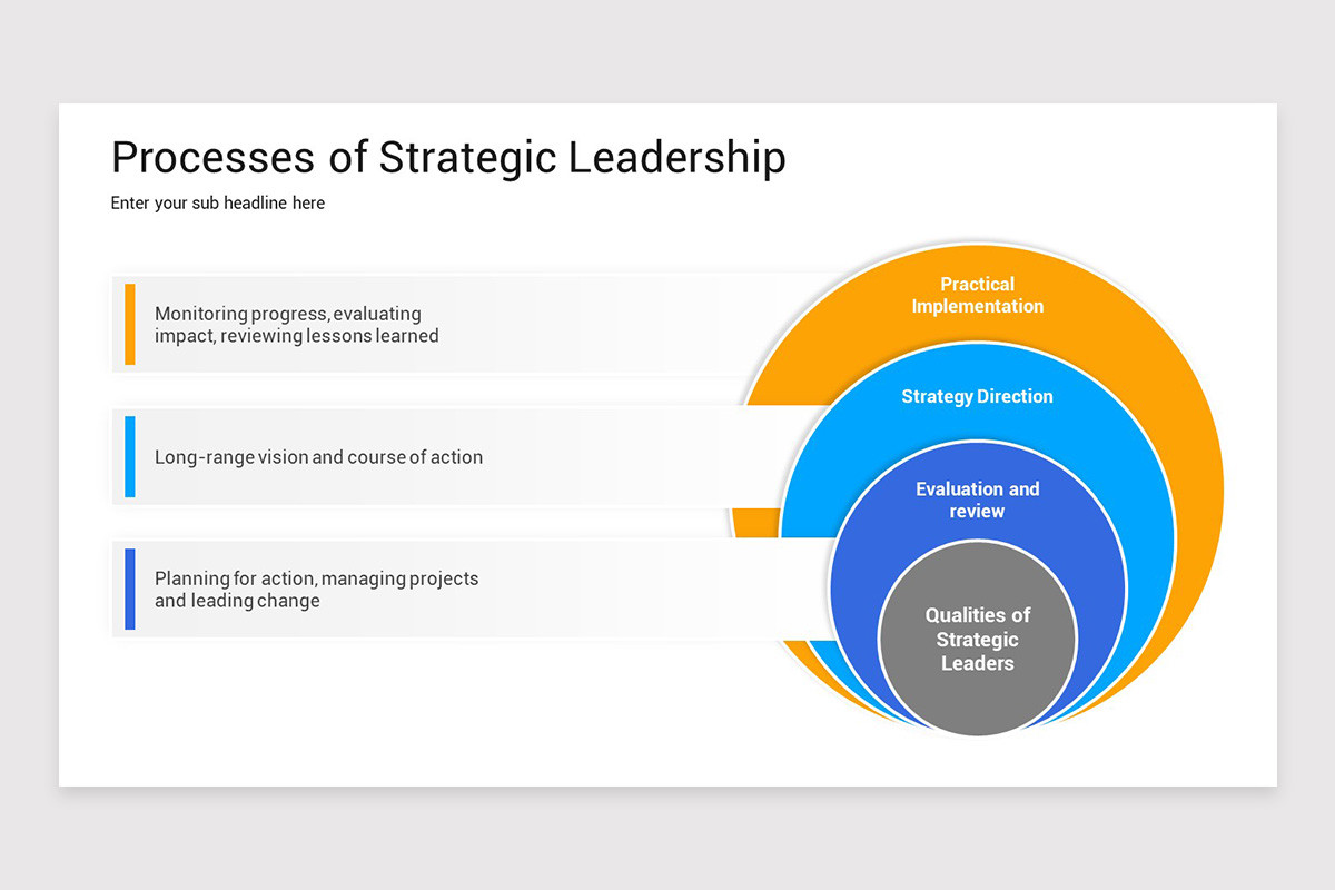 Strategic Leadership PowerPoint Template | Nulivo Market