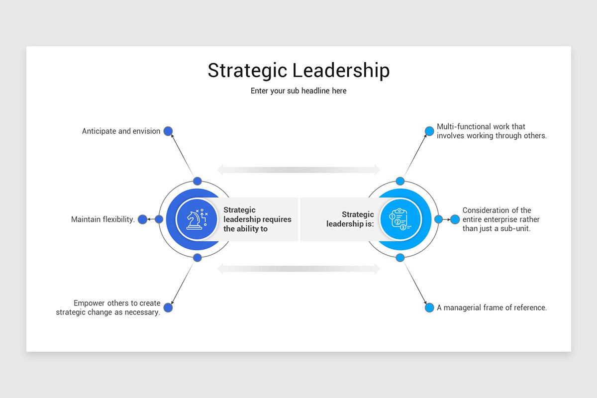 Strategic Leadership PowerPoint Template | Nulivo Market