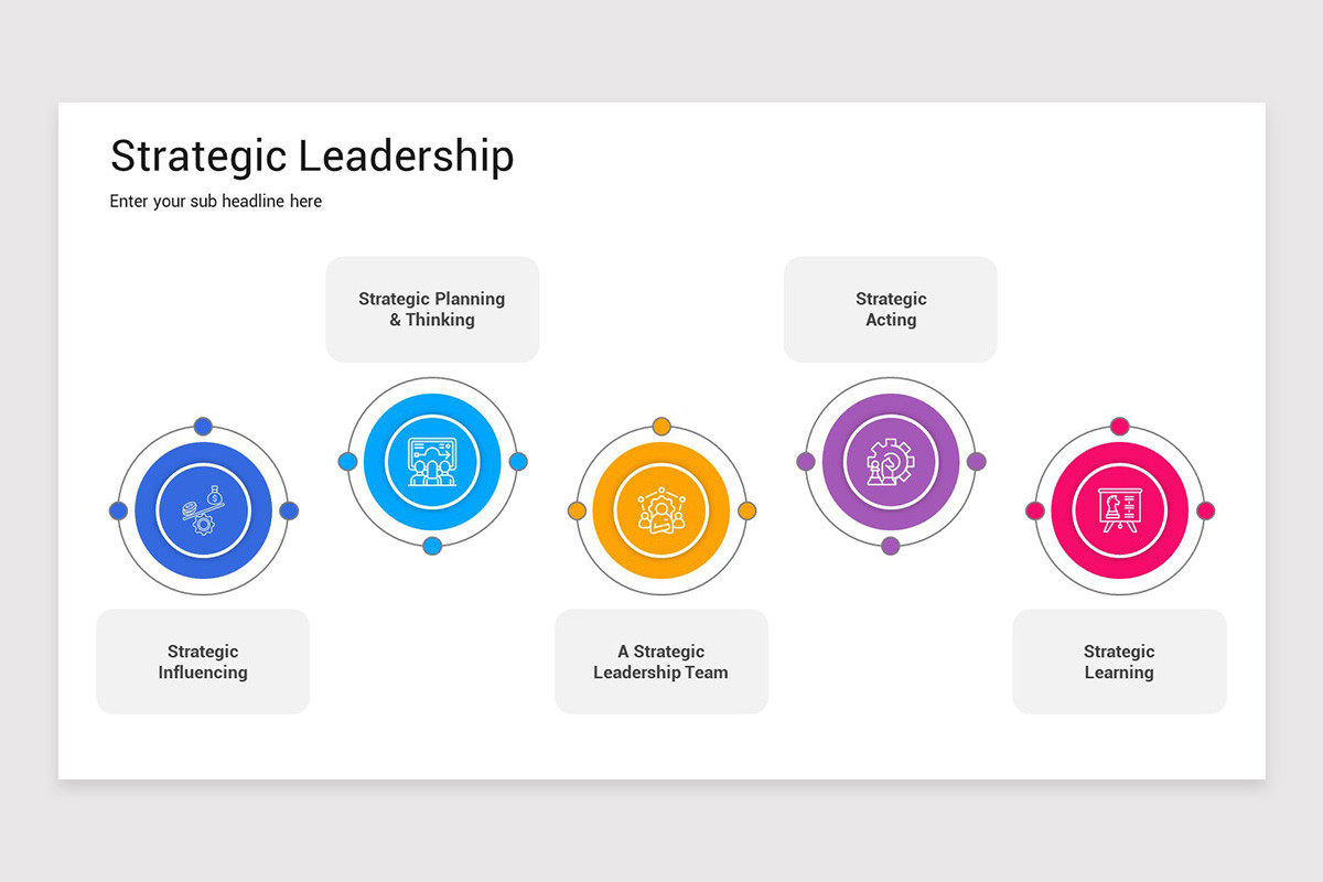 Strategic Leadership PowerPoint Template | Nulivo Market