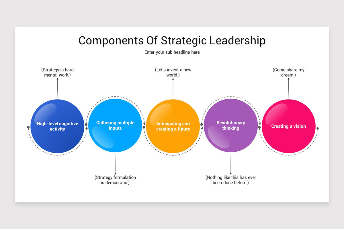 Strategic Leadership Keynote Template | Nulivo Market