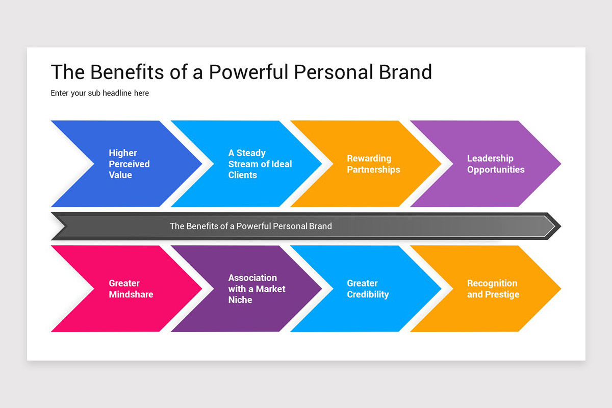 Personal Branding Google Slides Template | Nulivo Market