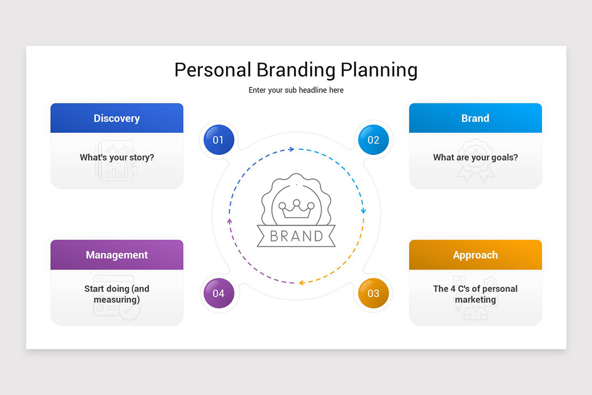 Personal Branding Google Slides Template | Nulivo Market