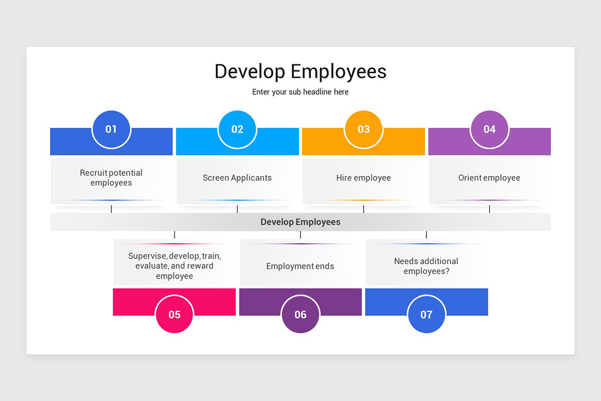 Employee Development PowerPoint Template | Nulivo Market