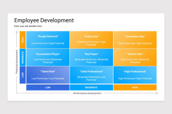 Employee Development PowerPoint Template | Nulivo Market