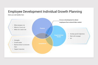 Employee Development PowerPoint Template | Nulivo Market