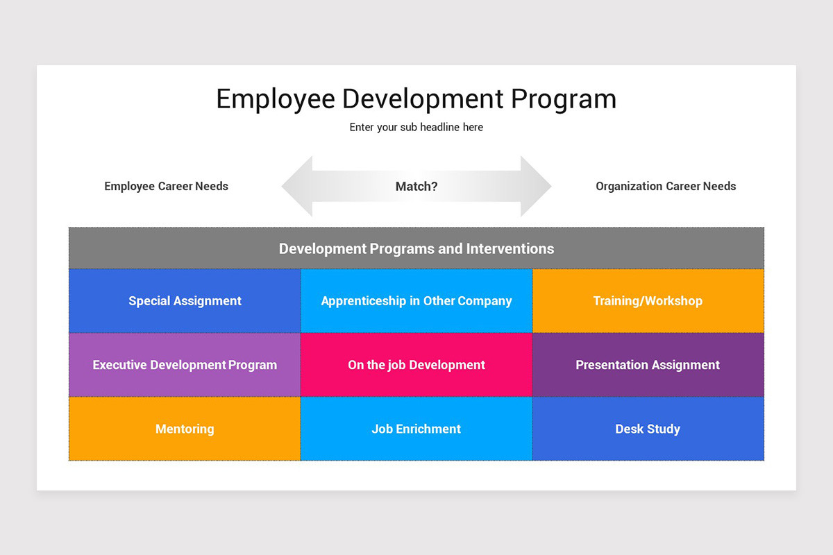 Employee Development Google Slides Template | Nulivo Market