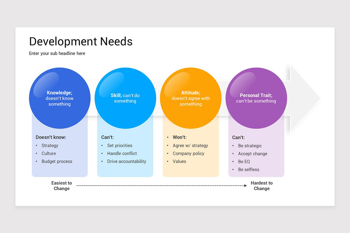 Employee Development Google Slides Template | Nulivo Market