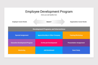 Employee Development Google Slides Template | Nulivo Market