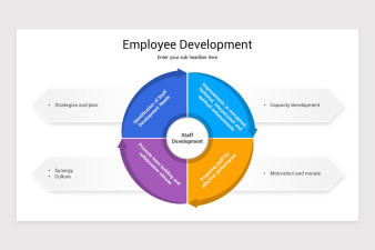 Employee Development Google Slides Template | Nulivo Market