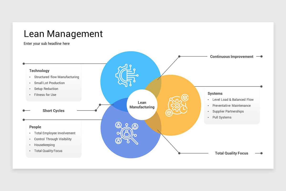 Lean Management Google Slides Template | Nulivo Market