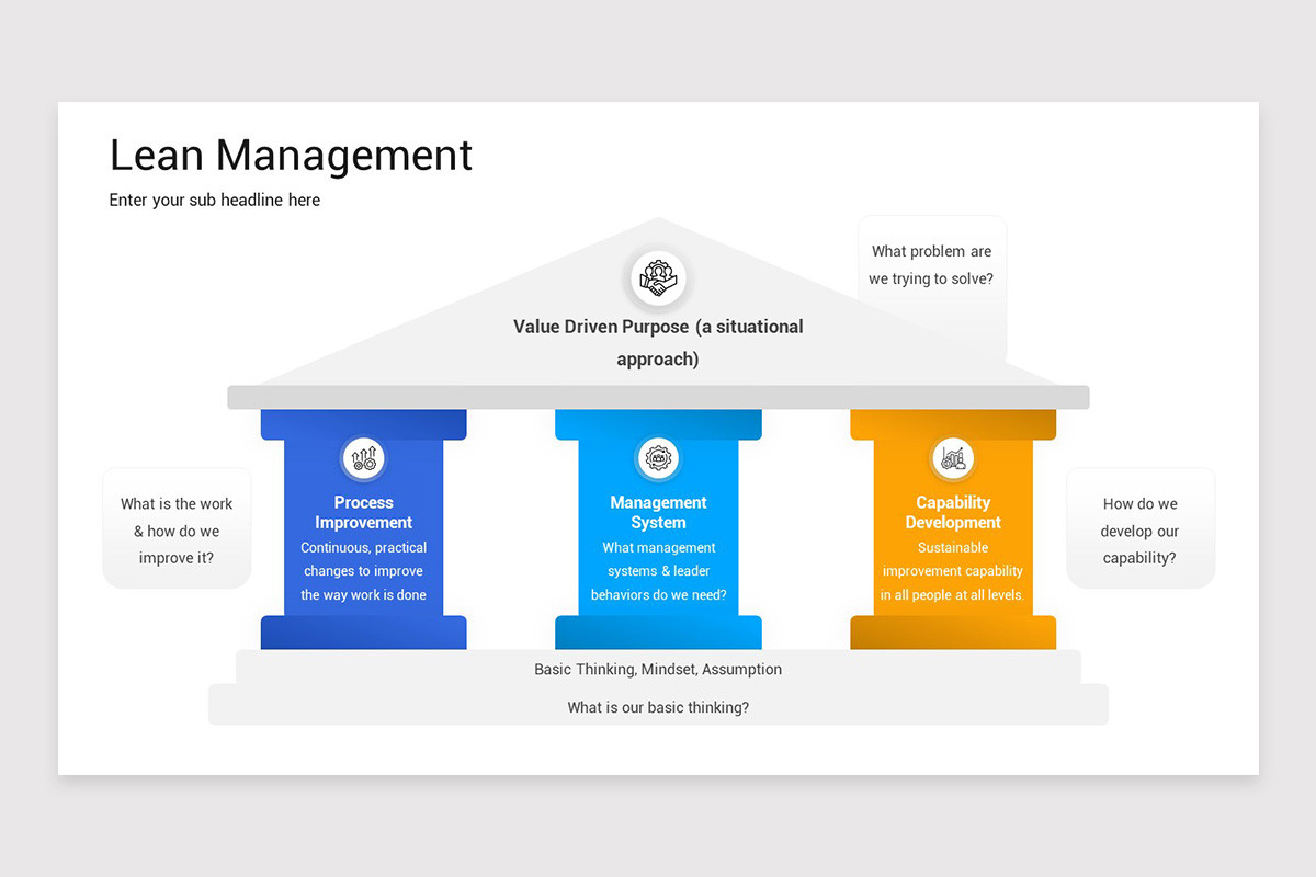Lean Management Google Slides Template | Nulivo Market