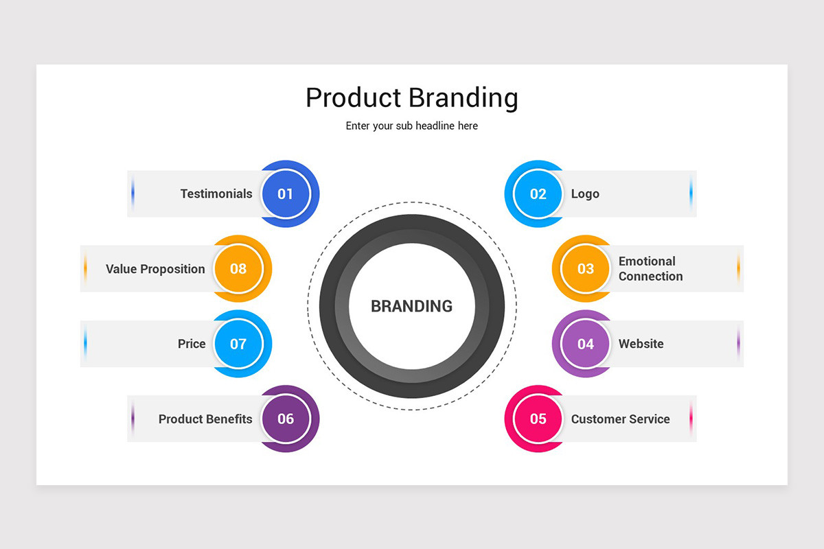 Product Branding PowerPoint Template | Nulivo Market