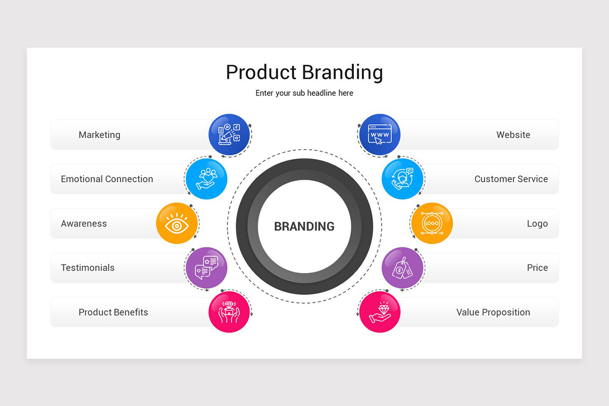 Product Branding PowerPoint Template | Nulivo Market