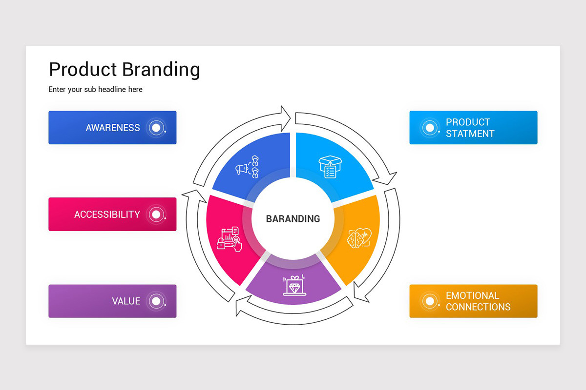 Product Branding PowerPoint Template | Nulivo Market