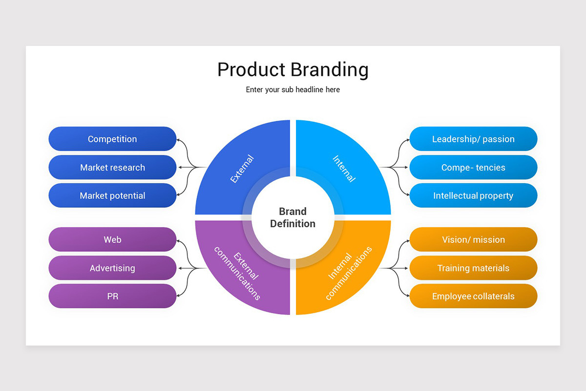 Product Branding PowerPoint Template | Nulivo Market
