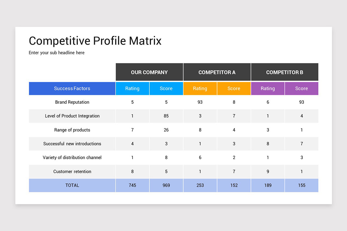 Competitive Matrix PowerPoint Template | Nulivo Market Competitive Matrix PowerPoint Template | Nulivo Market