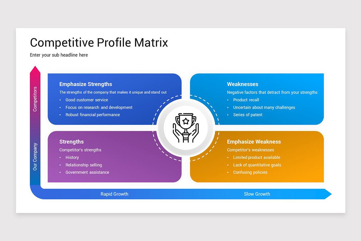 Competitive Matrix PowerPoint Template | Nulivo Market
