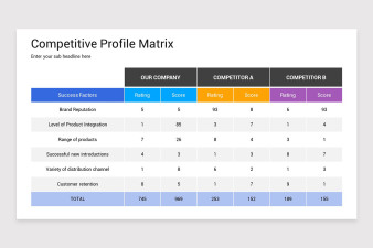 Competitive Matrix PowerPoint Template | Nulivo Market