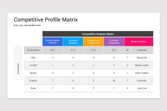 Competitive Matrix PowerPoint Template | Nulivo Market